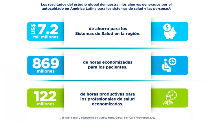 Educación en salud, la clave para empoderar a la población en el autocuidado responsable y ...
