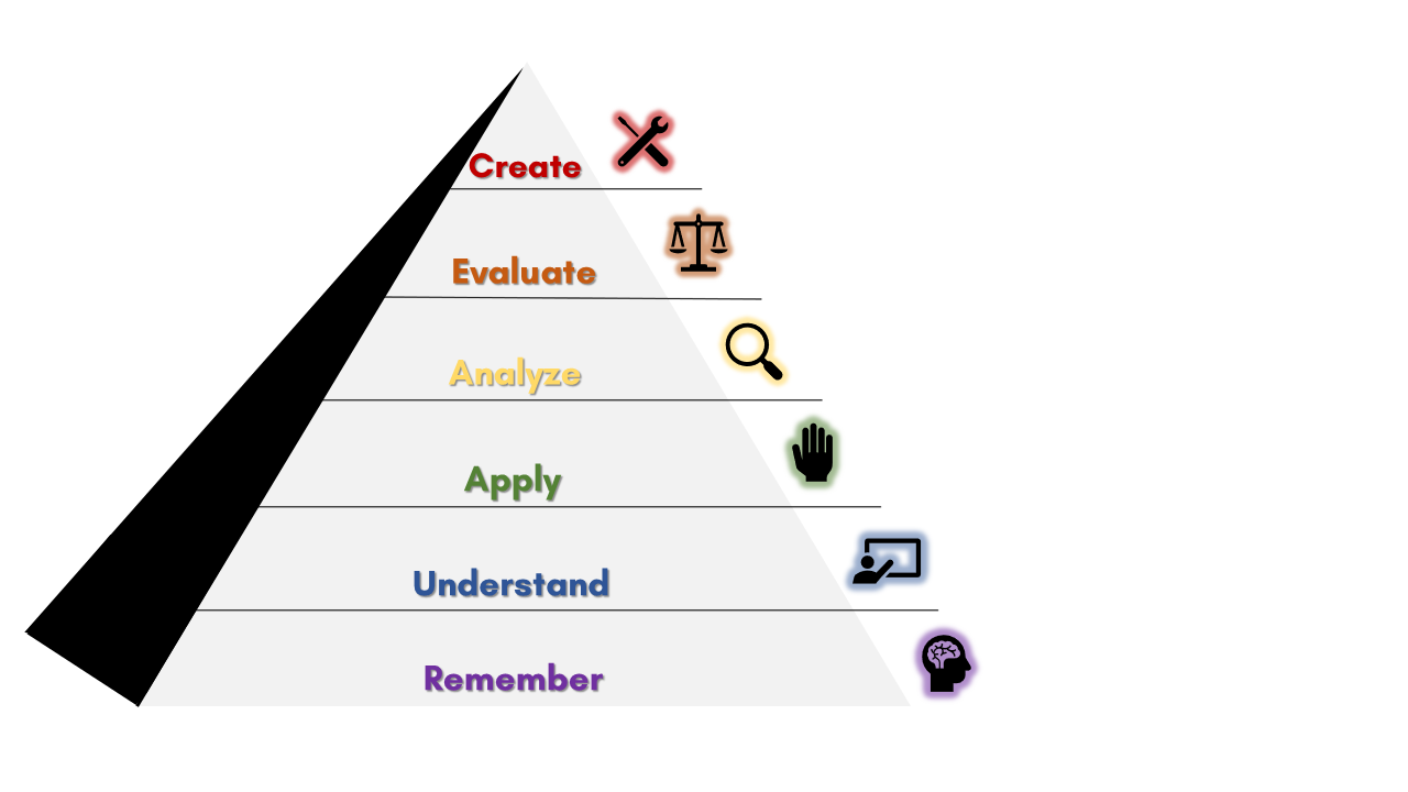 General 3 — Emily Guinn