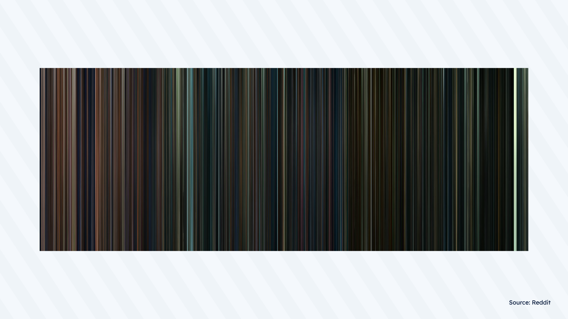 How colors can tell a story — Yellow Raptor