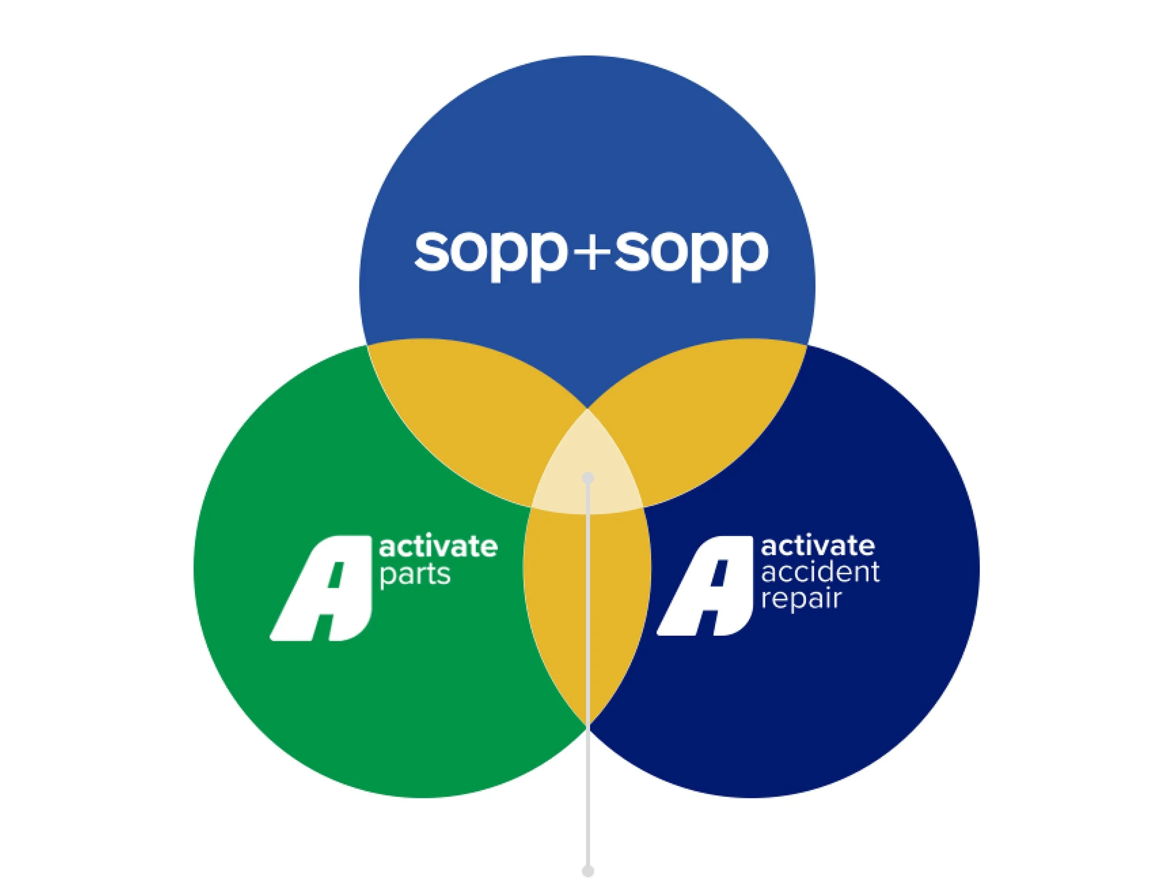 About sopp+sopp — sopp + sopp