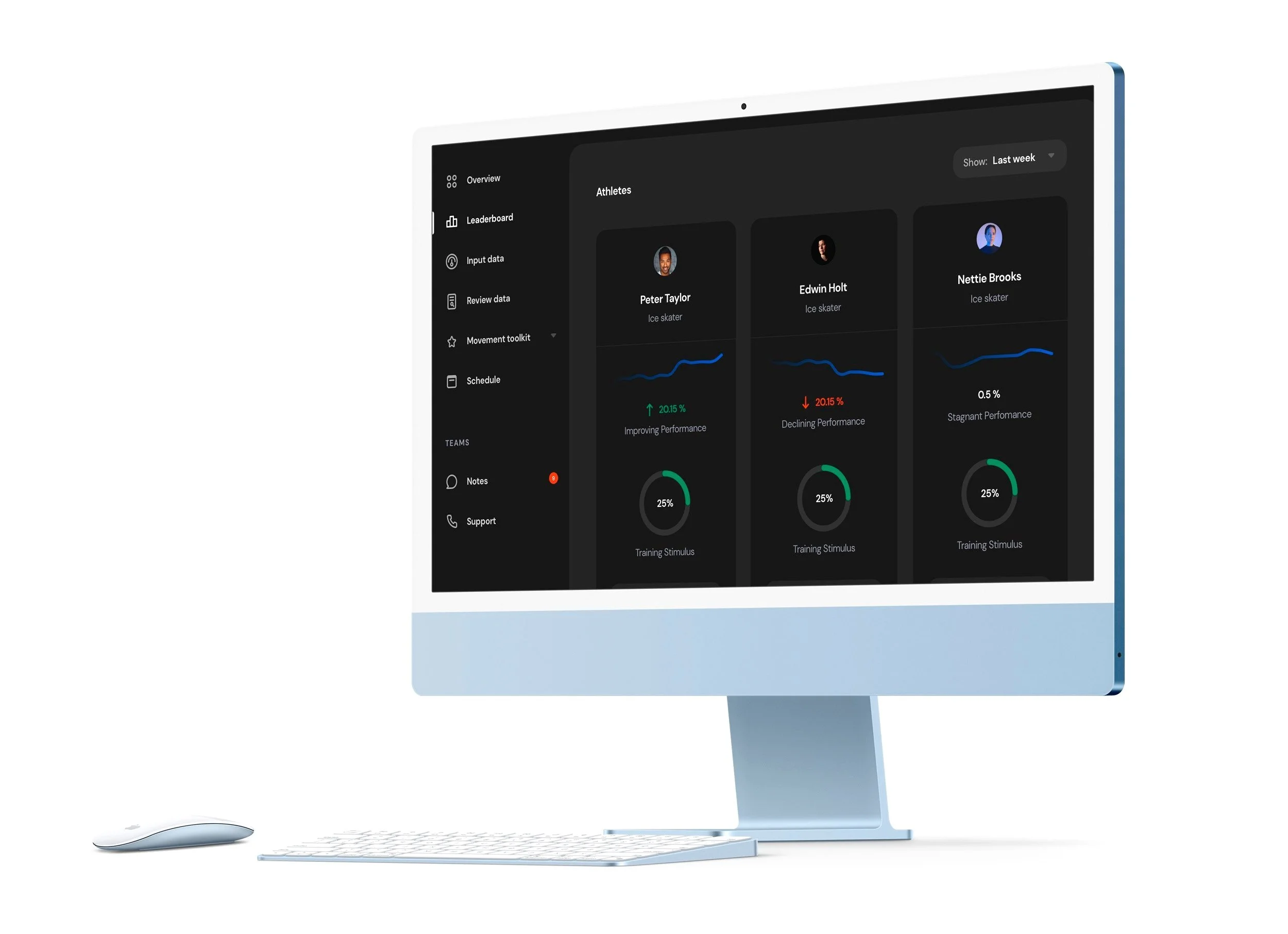 Oro Muscles - Muscle Guided Athlete Monitoring