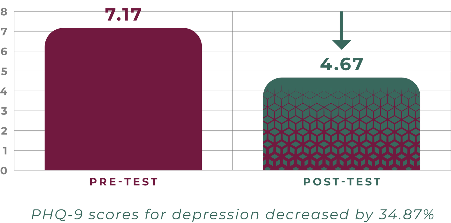 Research — SoundSelf