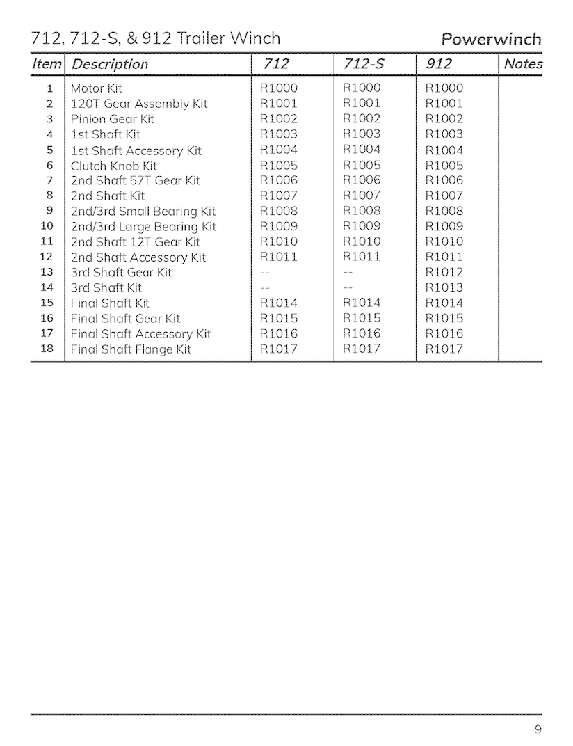 Model 712 & 912 Trailer Winch Manual | 12V Boat Trailer Winch | Powerwinch