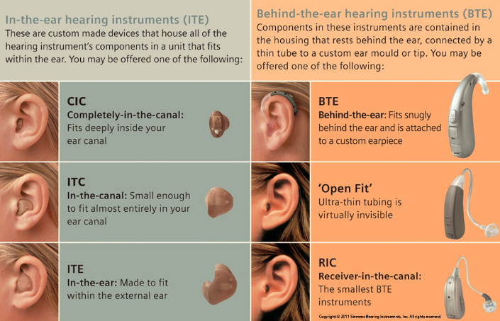 Open Fit Behind The Ear Hearing Aids