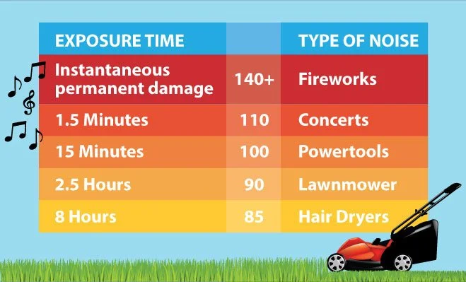 Protecting Your Ears From the Sounds of Summer — Hearing Health ...