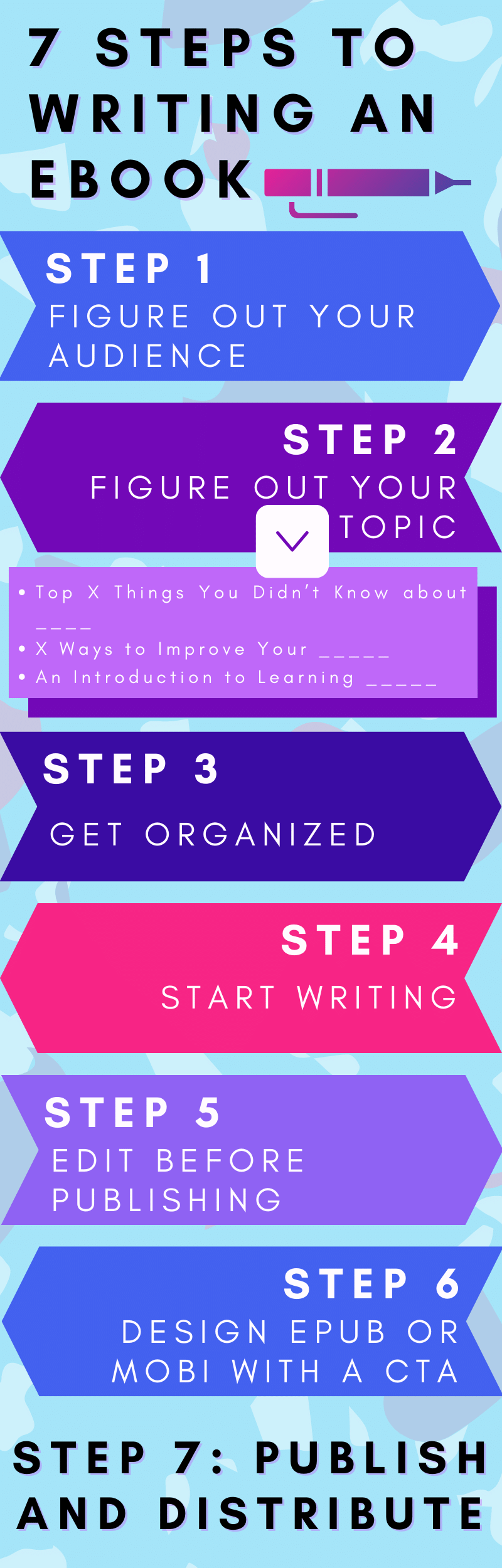 Writing an Ebook for Your Business — People First Content