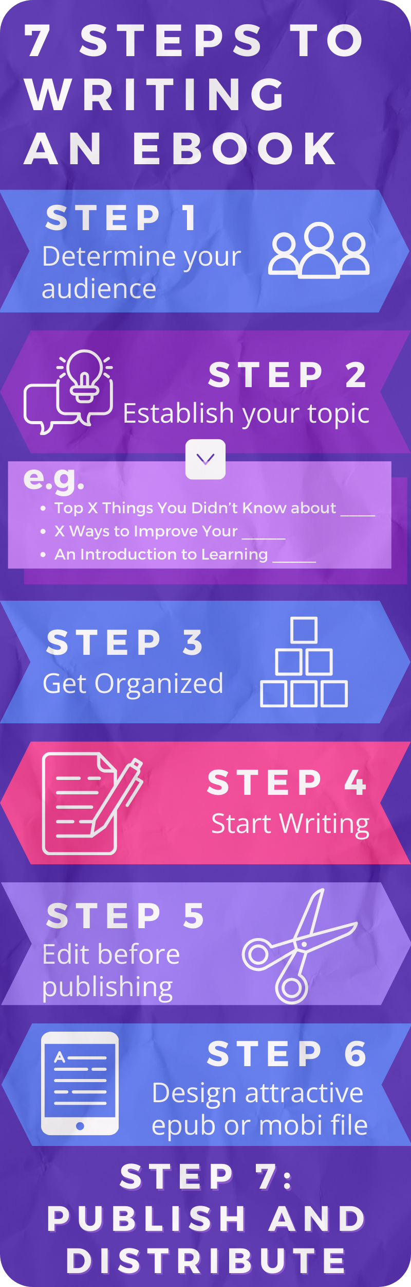 Writing an Ebook for Your Business — People First Content