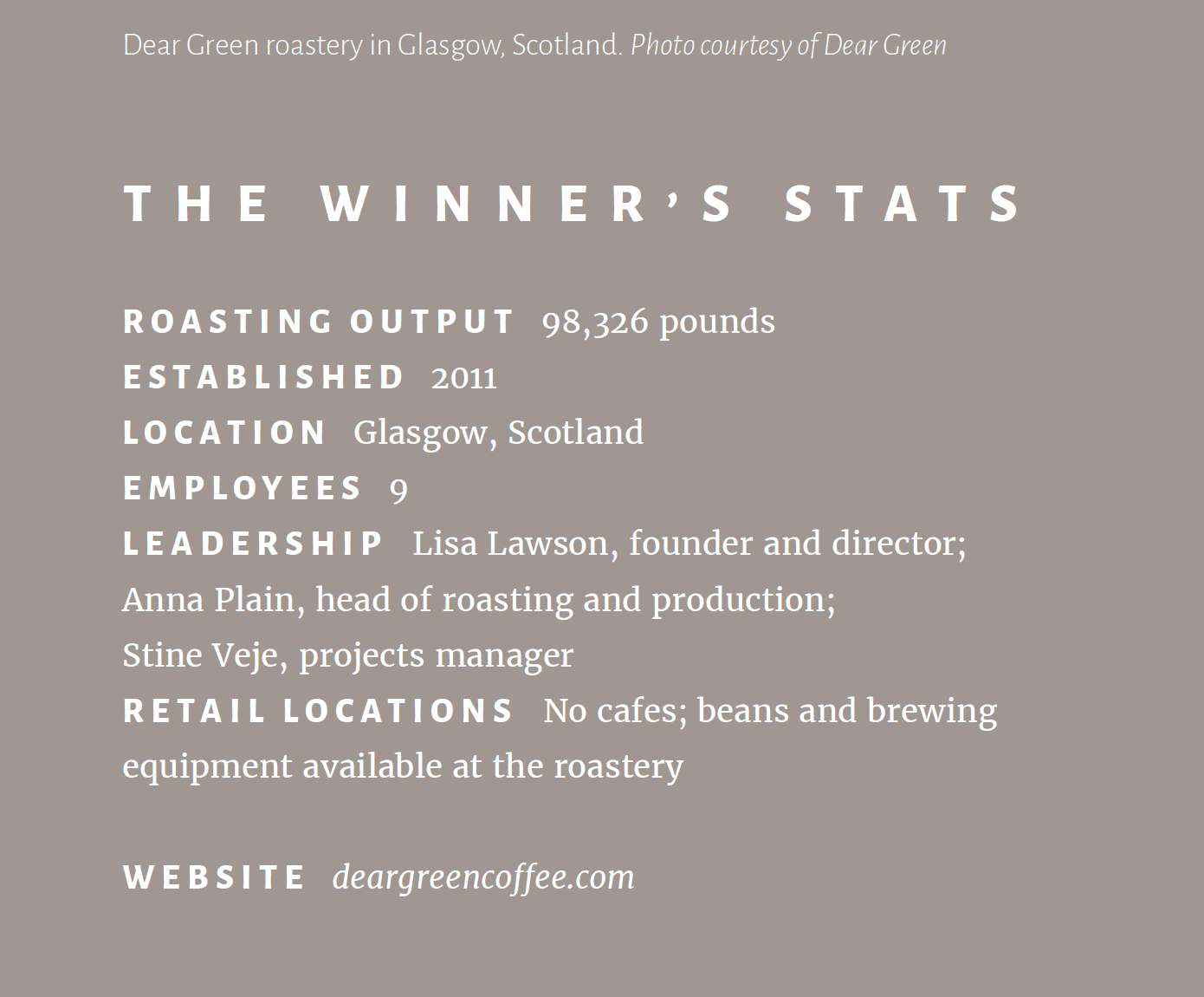 Roaster of the Year: Micro Category Winner 2025 — Dear Green — Roast Magazine