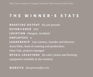 Roaster of the Year: Micro Category Winner 2025 — Dear Green — Roast ...