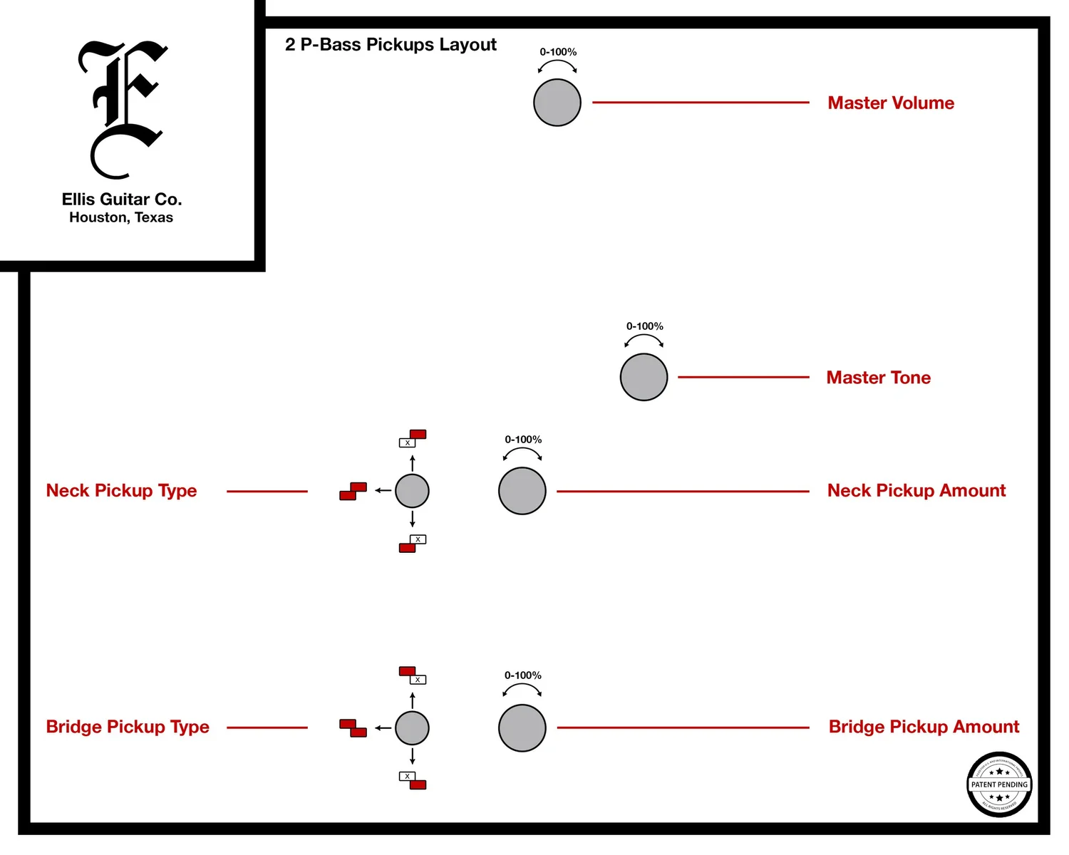 About Electronics — Ellis Guitars