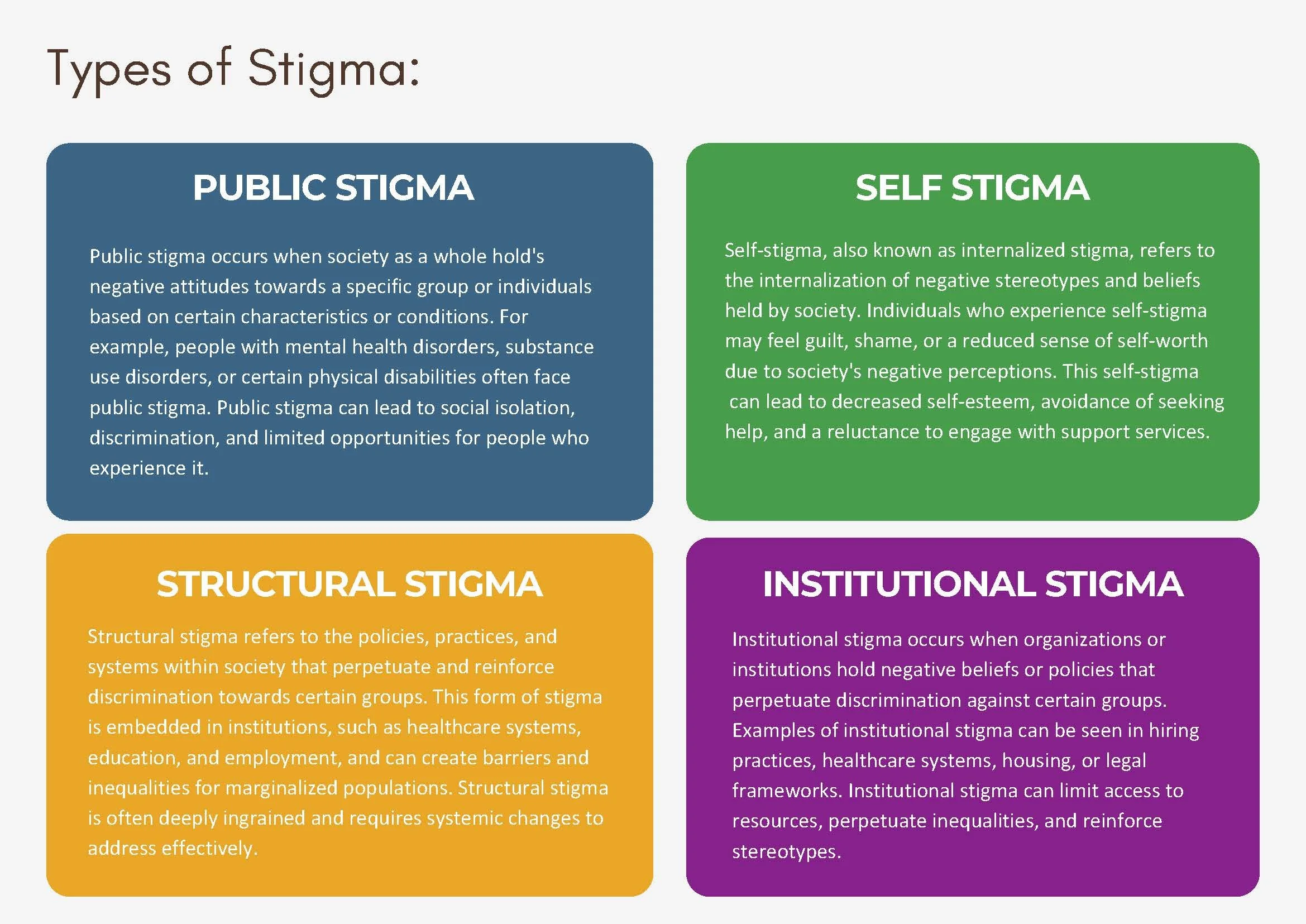 Lesson 3: Types of Stigma — Burnaby Family Life
