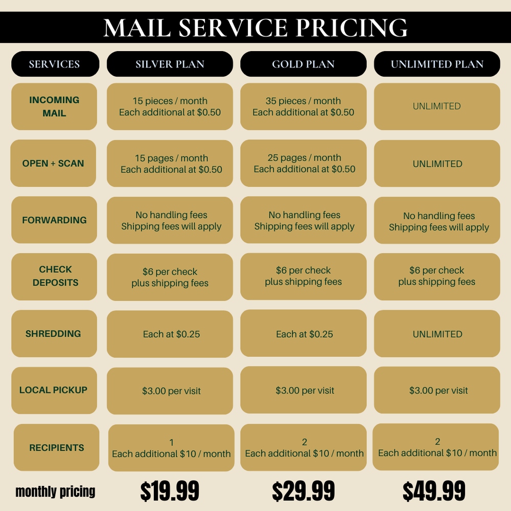 virtual office/business address — SMK Business Solutions
