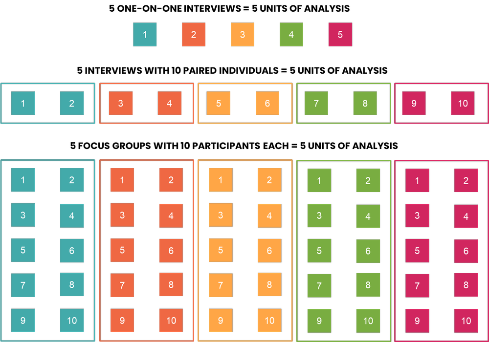 Getting Started with Qualitative Analysis — Kera Collective