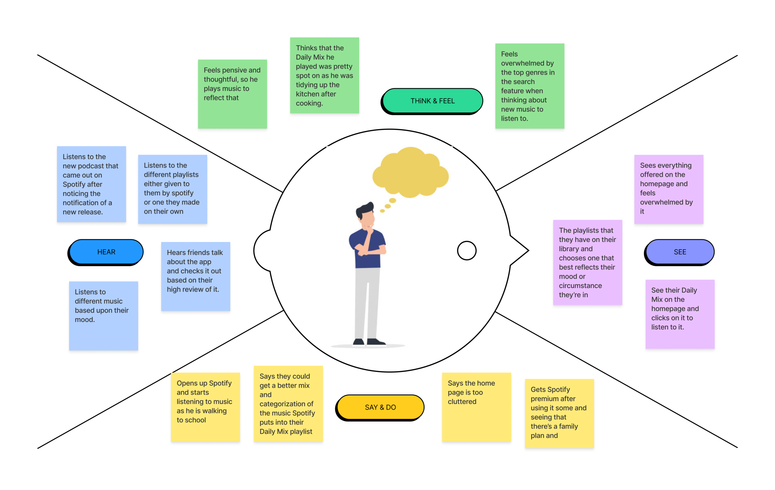 Spotify Dashboard — Gloria Farabaugh