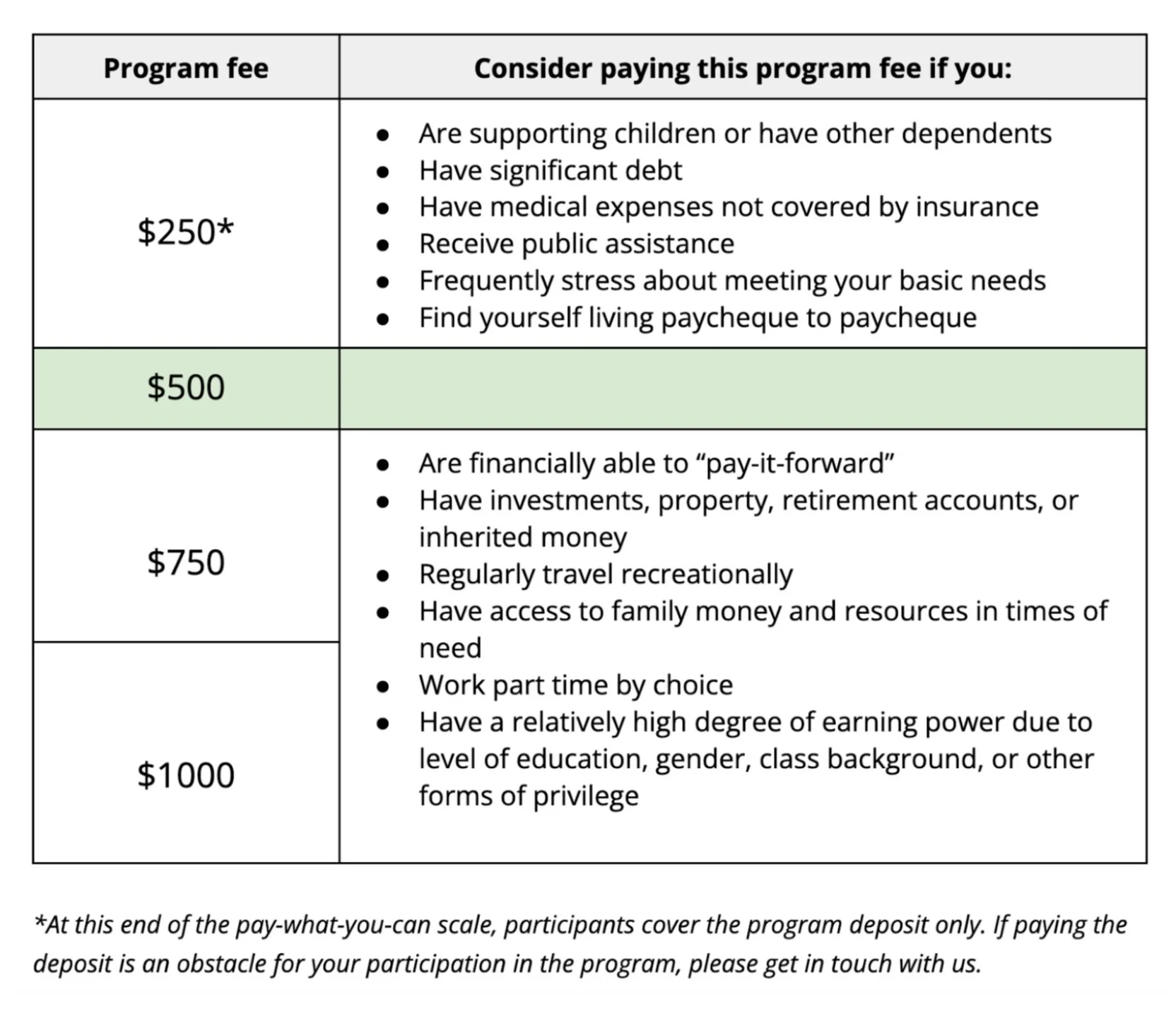 Program Costs — HOWL