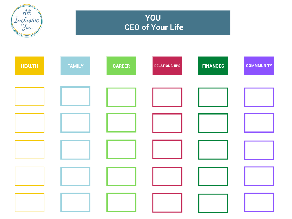 Resources — All Inclusive You