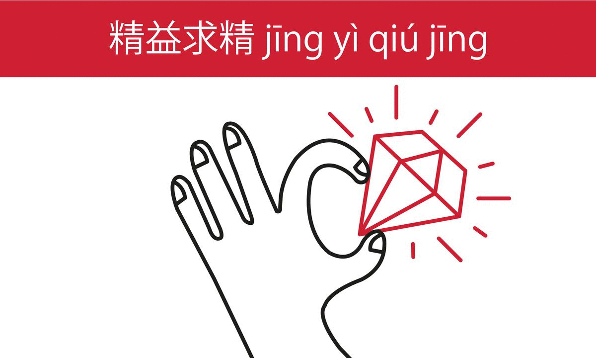 Confucius Mandarin | Chinese Tuition Singapore