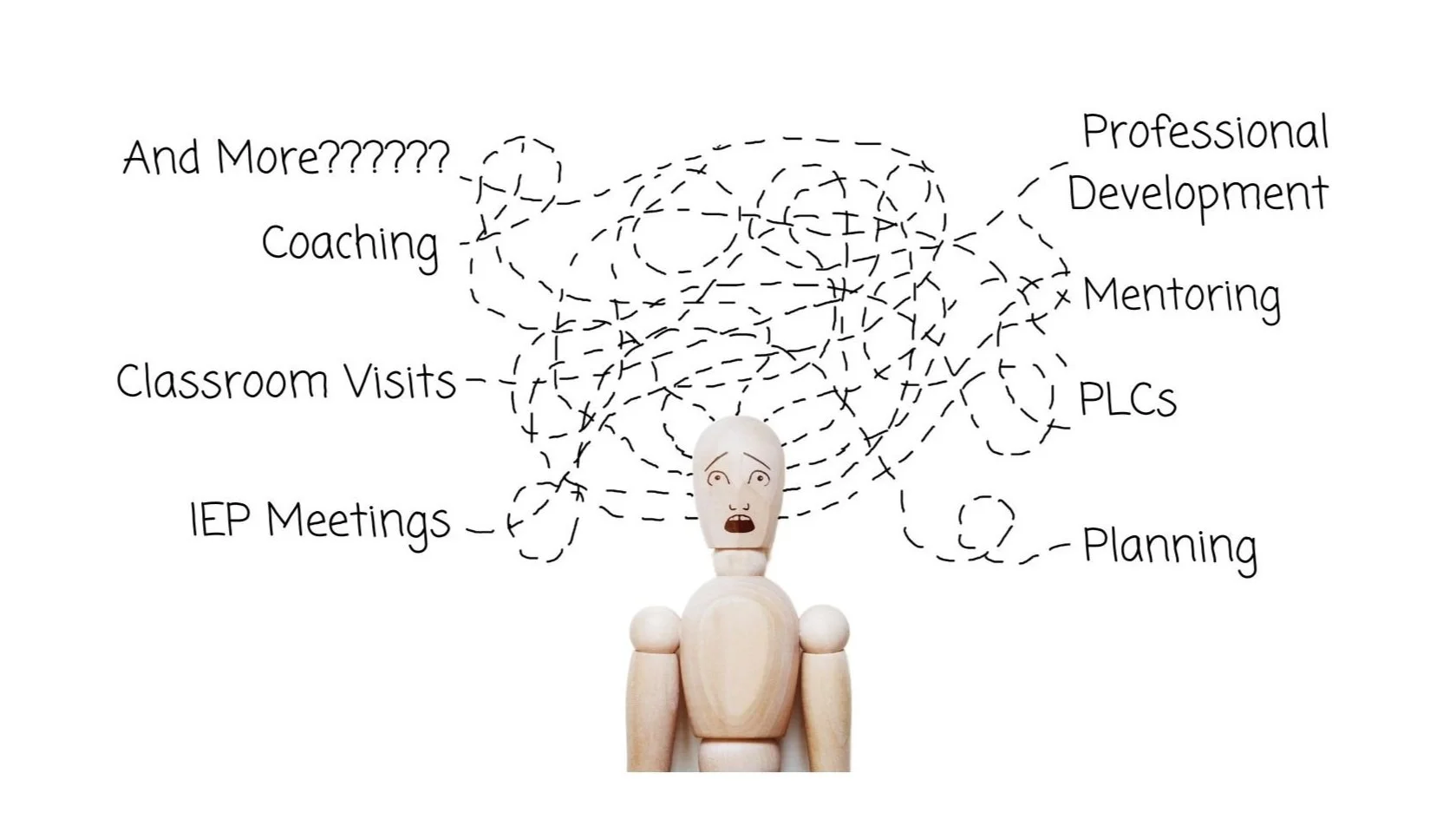 Coaching Capacity: Are You Building It? — Joyful Inclusion | Dr. Amy ...