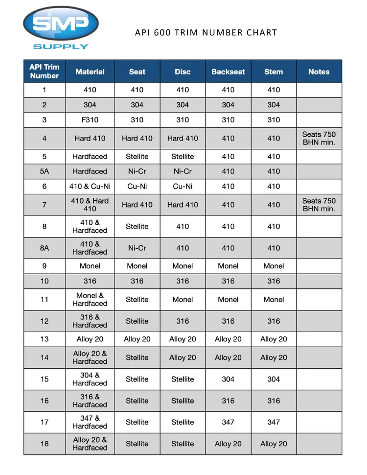 Valves — SMP Supply