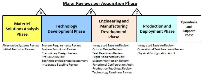 What are hardware configuration items and how are they used in CM ...
