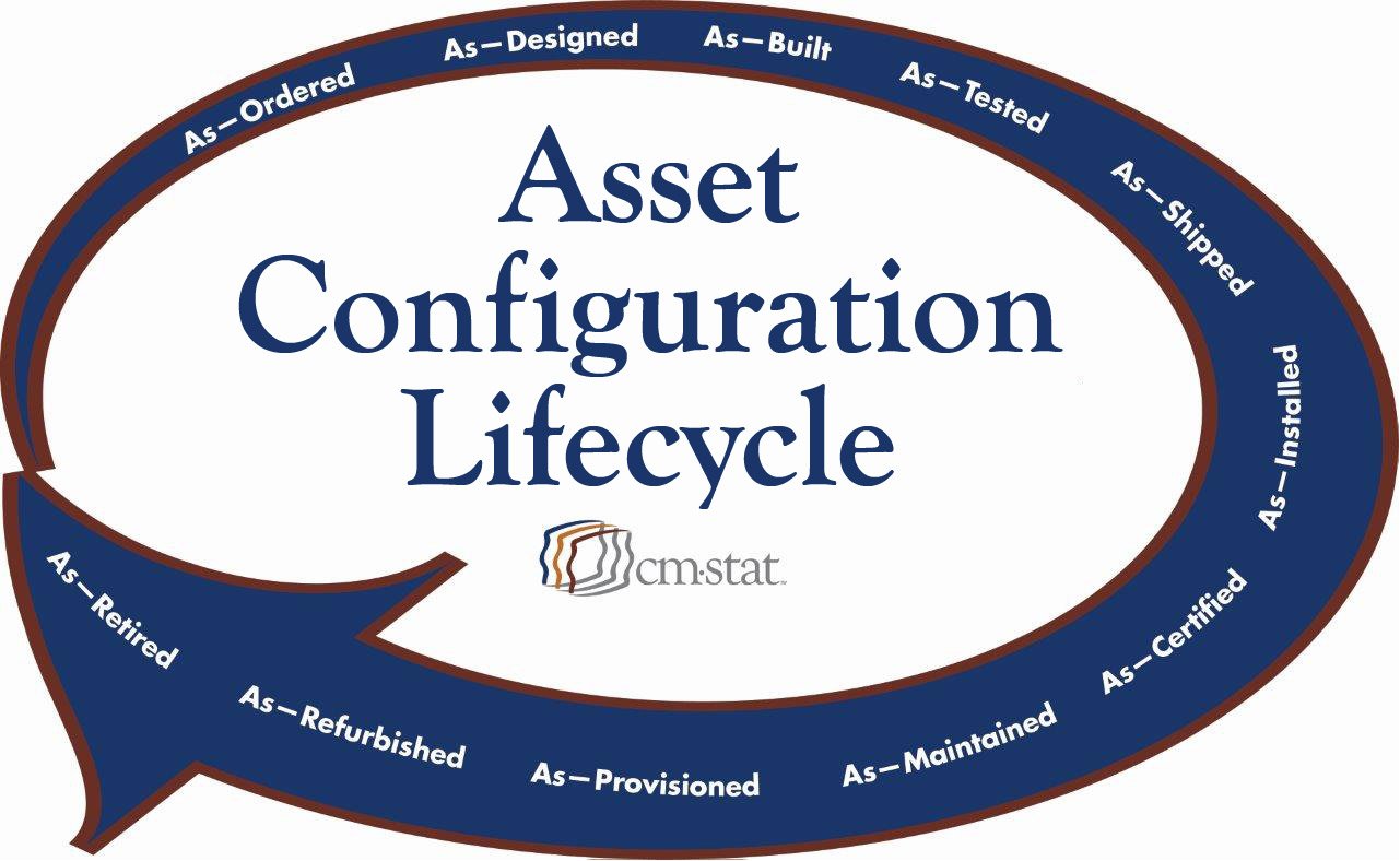 Asset Lifecyle Configuration Management Software l CMstat