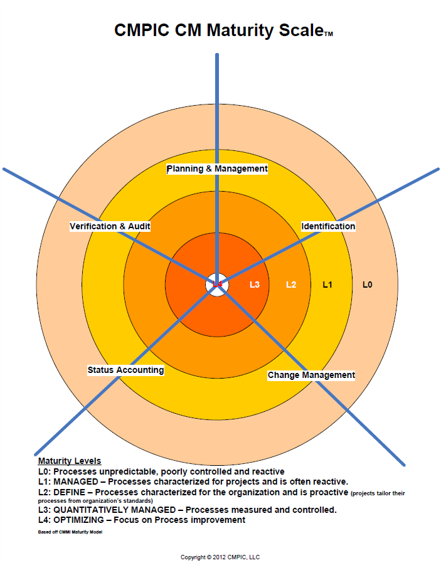 The Role of Configuration Management Champions — CMstat