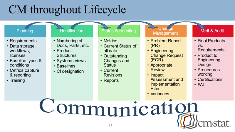 Configuration Management Software Solutions l CMstat