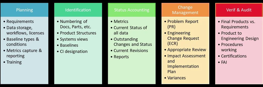 Hardware Configuration Management l CMstat