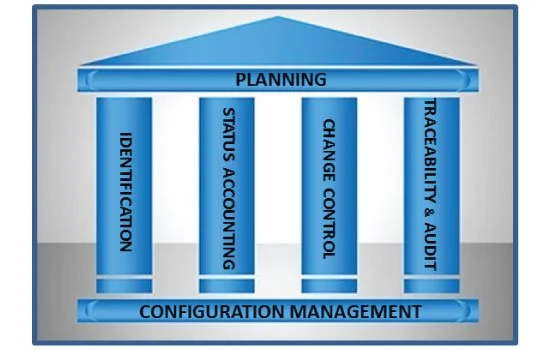 Asset Lifecyle Configuration Management Software l CMstat