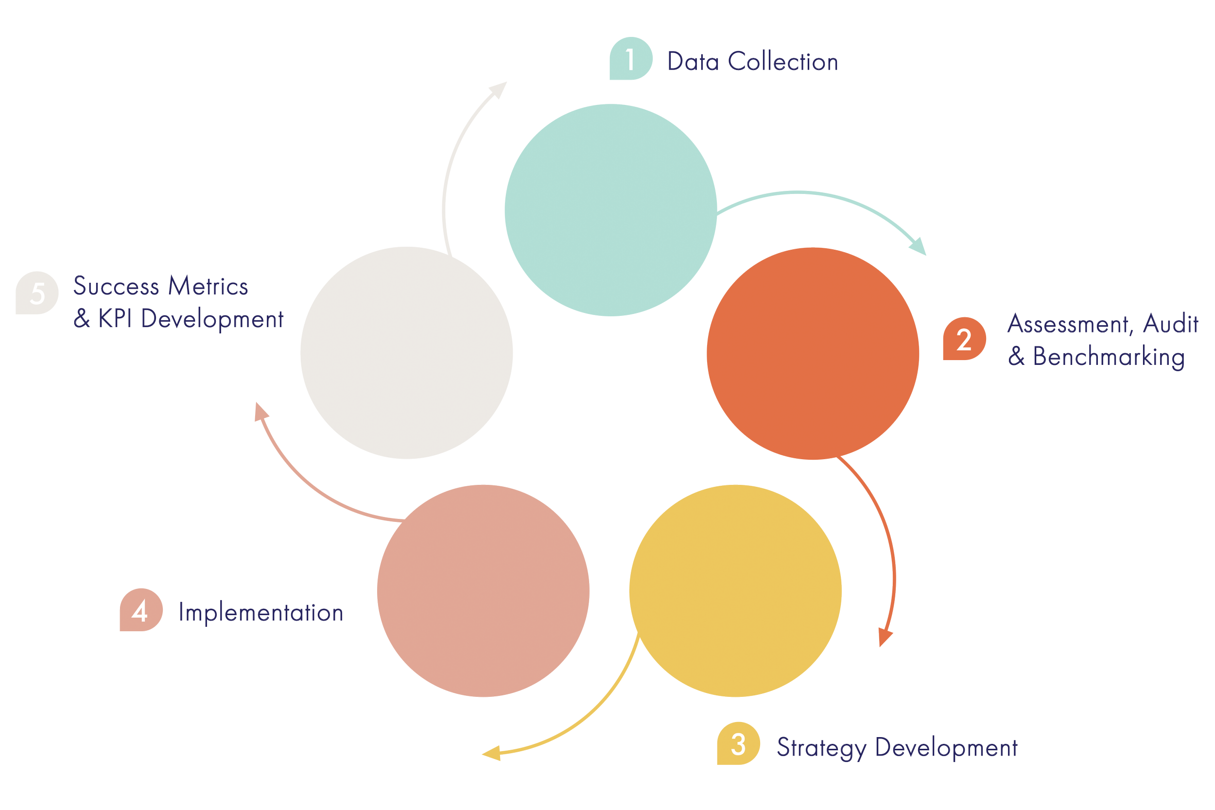 DEI Consulting for Organizations — CultureAlly