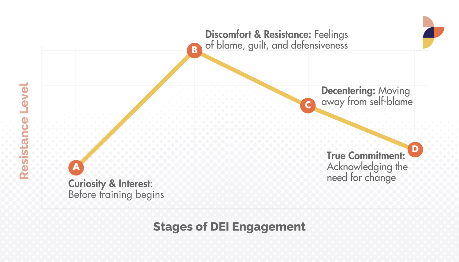 Who Is Your DEI Strategy Really For? Why Organizations Must Embrace ...