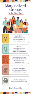 What Does Marginalized Mean and Why Does it Matter? — CultureAlly