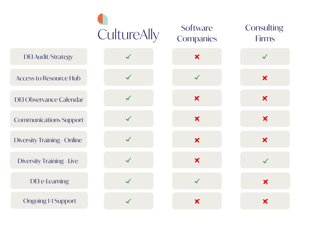 DEI Consultant · Diversity Training · DEI e-Learning — CultureAlly