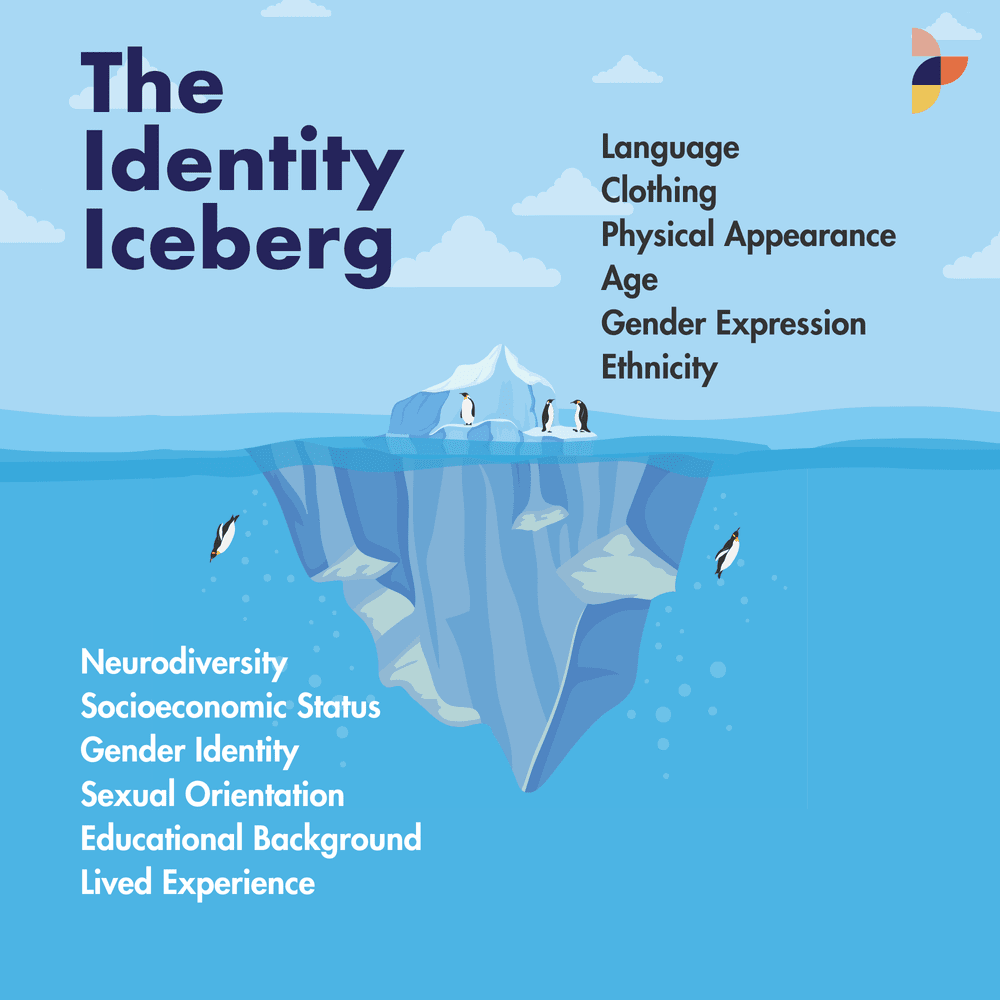 10 Diversity and Inclusion Activities to do With Your Team — CultureAlly