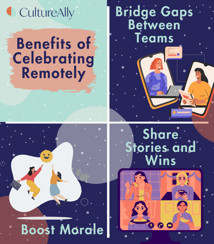 4 Virtual Holiday Celebration Ideas for Remote Teams — CultureAlly