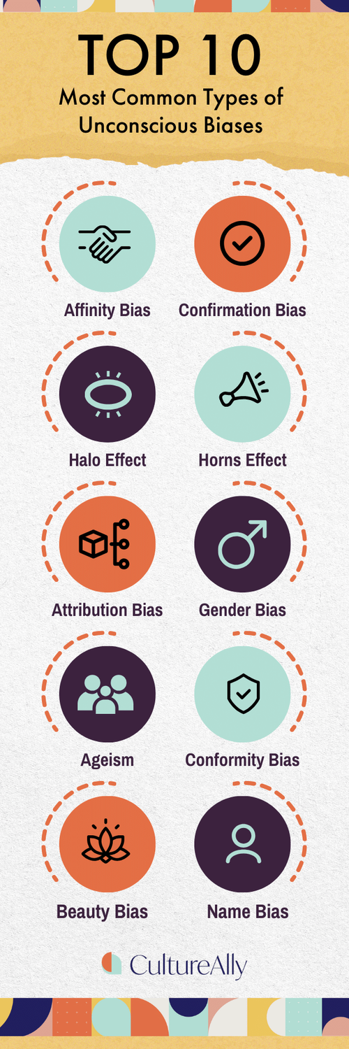 What is Unconscious Bias Training — CultureAlly