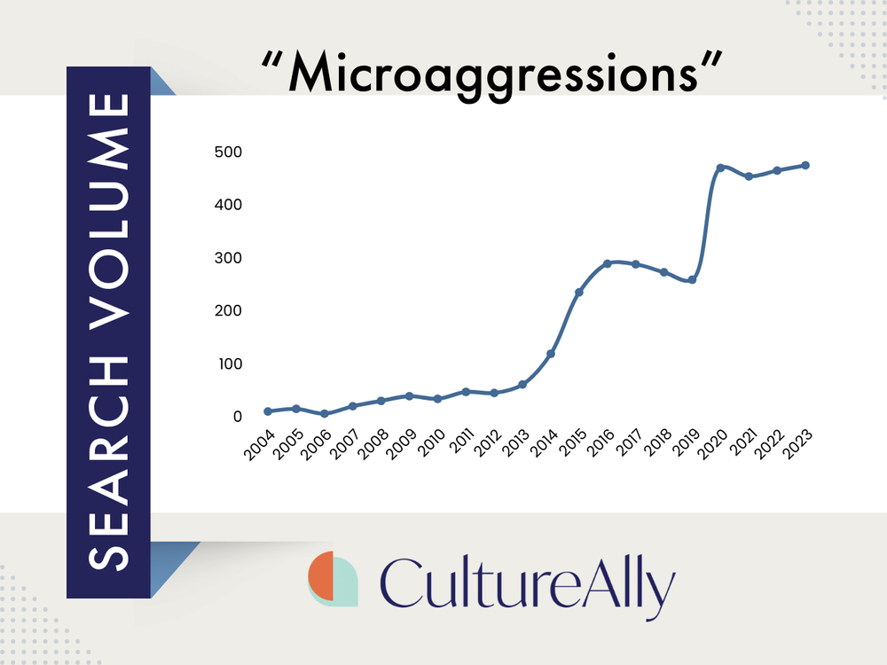 What is Microaggressions Training? — CultureAlly