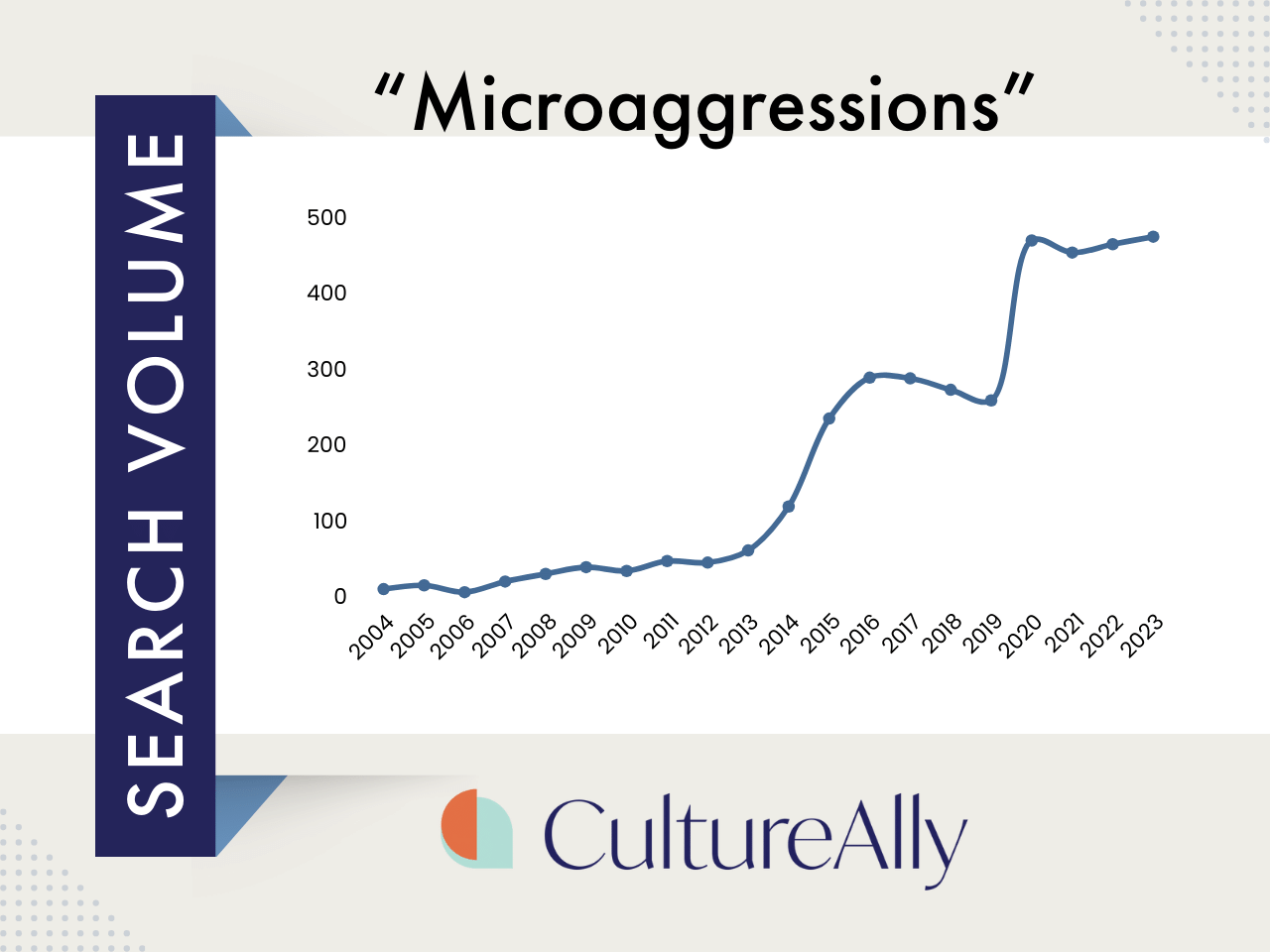 What is Microaggressions Training? — CultureAlly