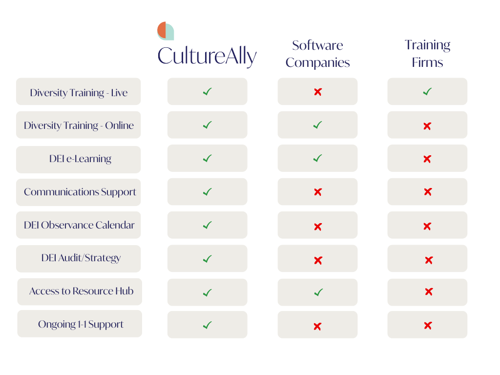 Diversity Training Program for Leaders, ERGs & More — CultureAlly