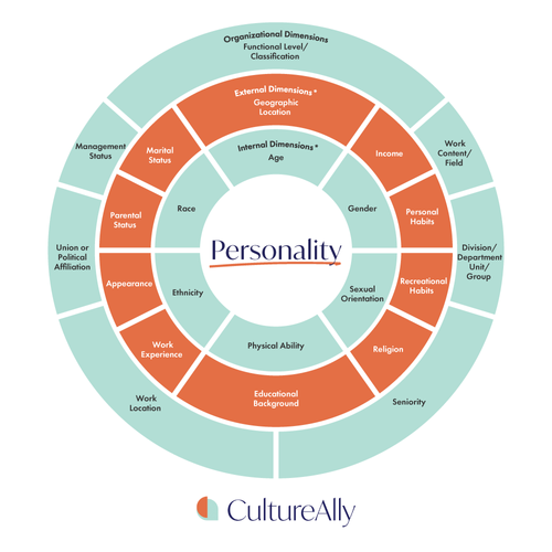 Dimensions of Diversity — CultureAlly