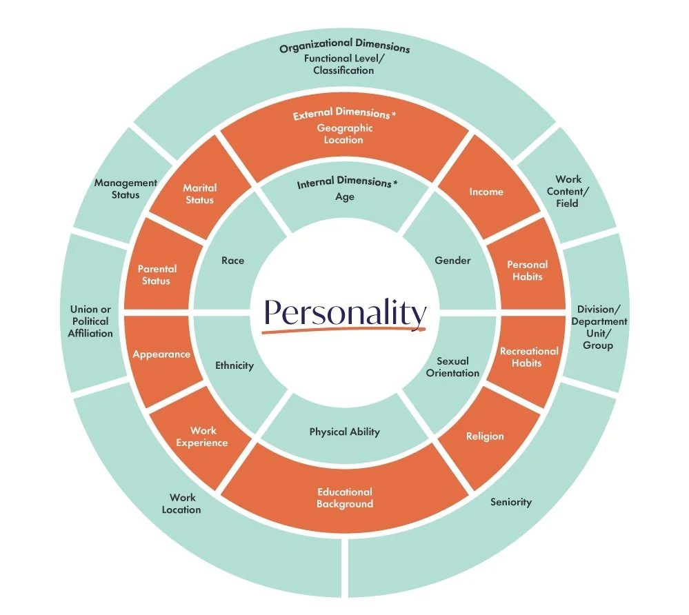 Types of Diversity in the Workplace To Be Aware Of — CultureAlly