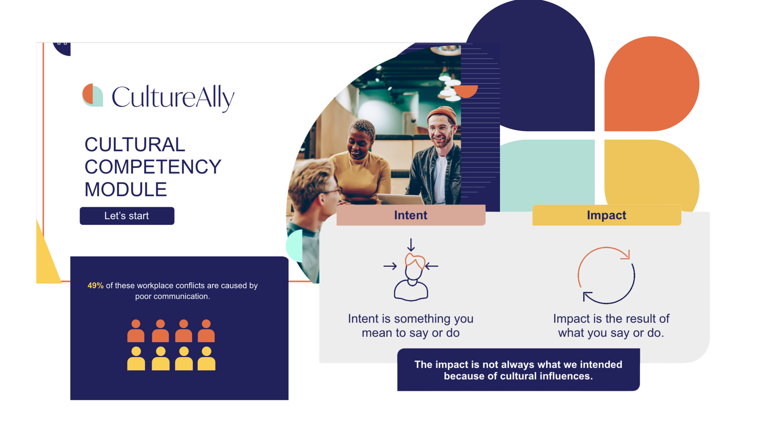 Cultural Competency Course for Your Workplace — CultureAlly