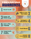 What is Cultural Awareness? — CultureAlly