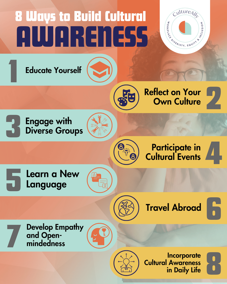 What is Cultural Awareness? — CultureAlly