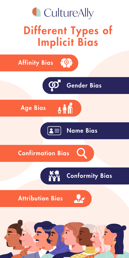 What is Implicit Bias Training? — CultureAlly