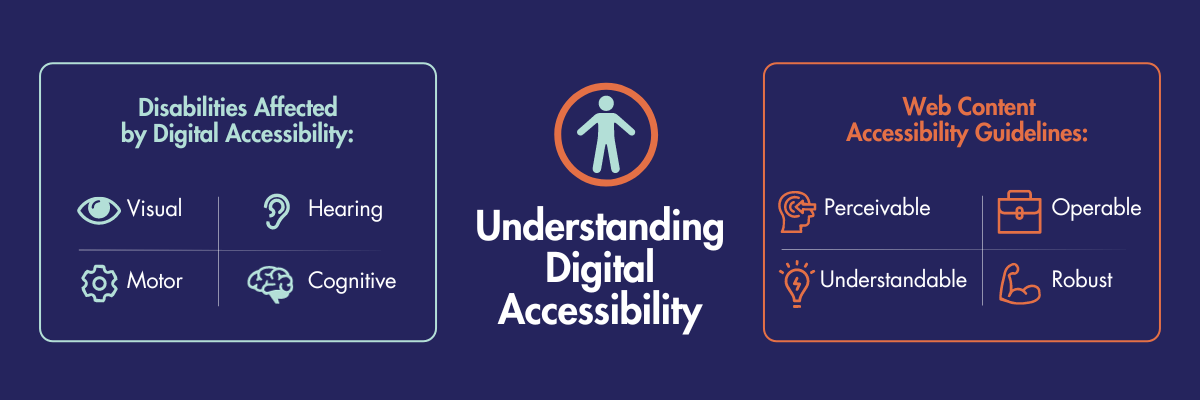 Global Accessibility Awareness Day (GAAD) — CultureAlly