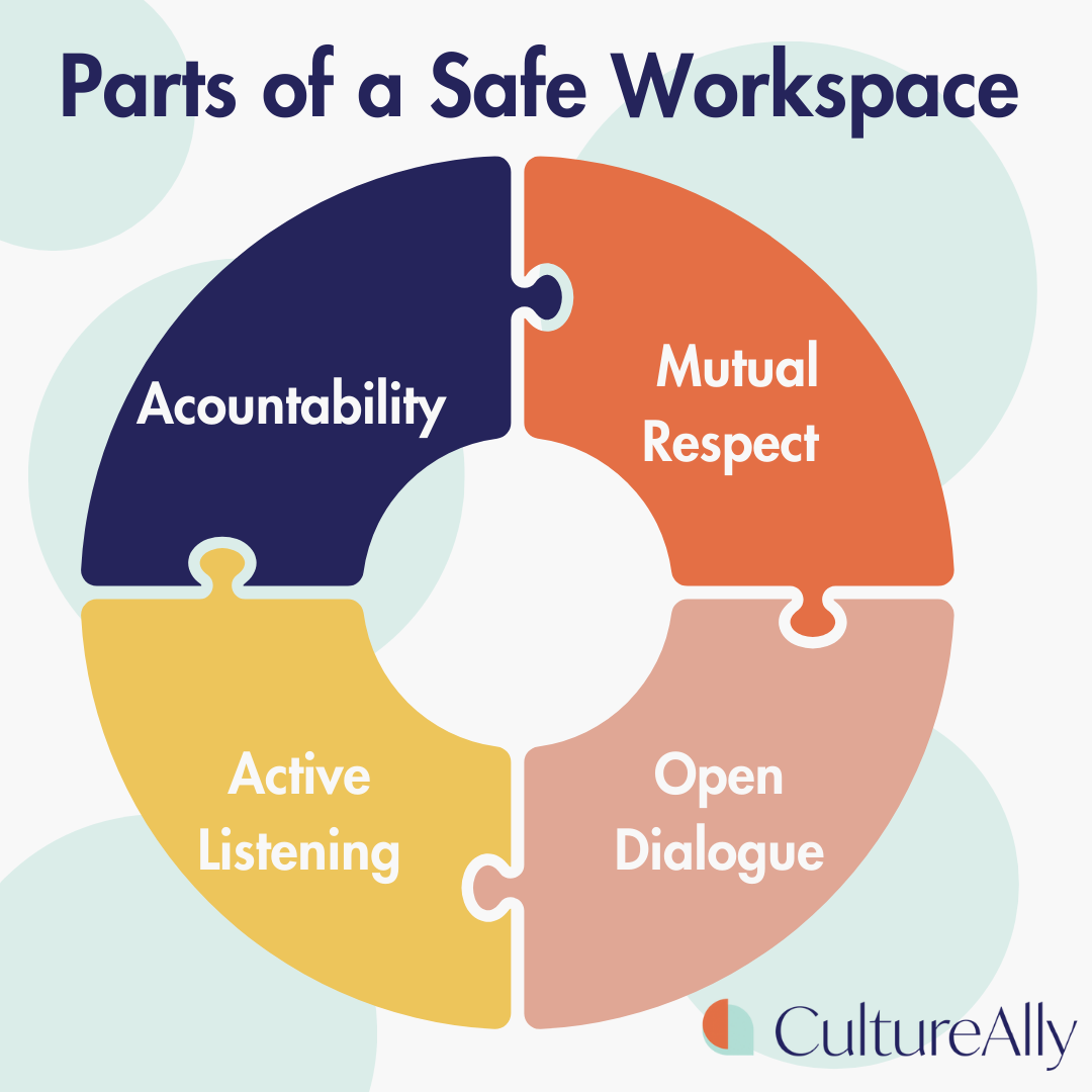 How to Maximize the Impact of DEI Training — CultureAlly