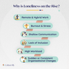 Loneliness at Work Is Rising. Here’s How Leaders Can Respond. — CultureAlly