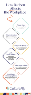 What is Anti-Racism Training? — CultureAlly
