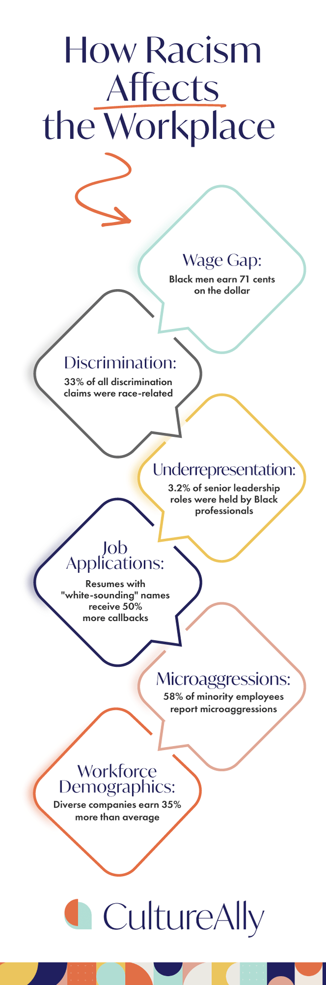 What is Anti-Racism Training? — CultureAlly